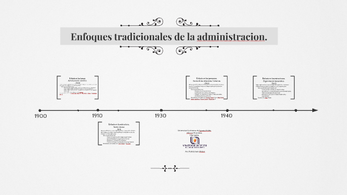 Enfoques tradicionales de la administracion. by Patricia Soto