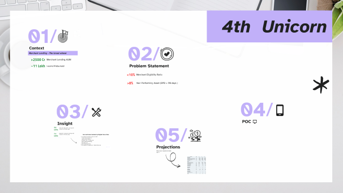 4th Unicorn by Hiten Sethiya on Prezi