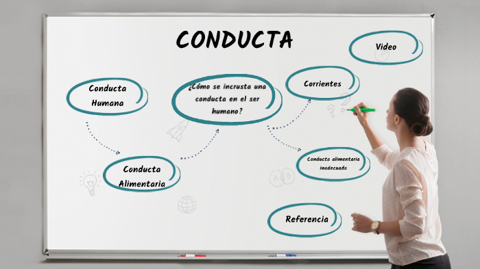 Conducta Humana by Johnatan Cuen on Prezi