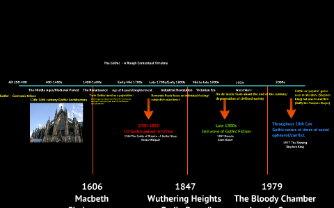 Gothic Timeline by Samuel Cutting on Prezi