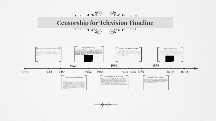 Censorship for Television Timeline by Ashvinan Nanthakumar on Prezi