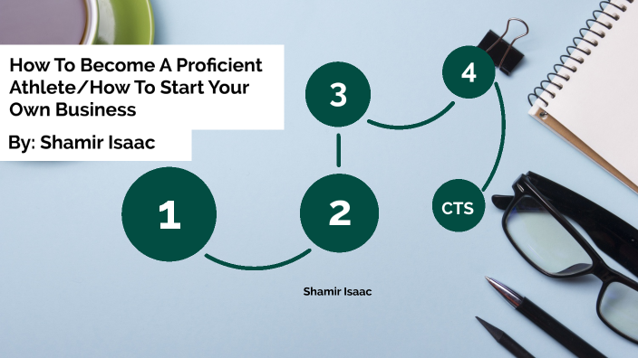 How to Become a Proficient Athlete/How to Start your own business. by ...