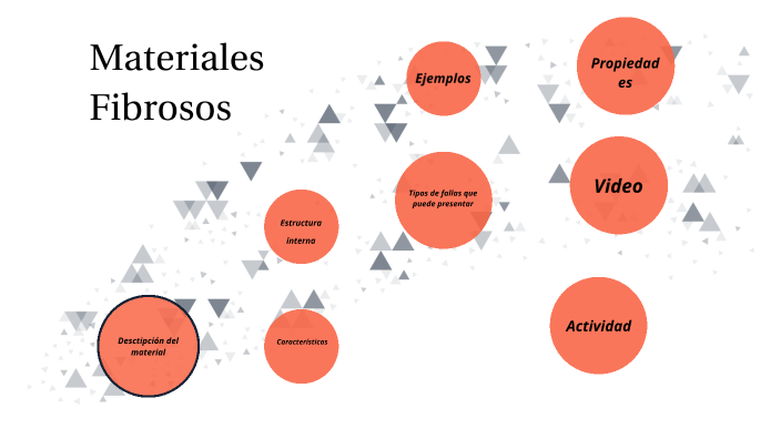 Materiales fibrosos by Karen Montoya on Prezi