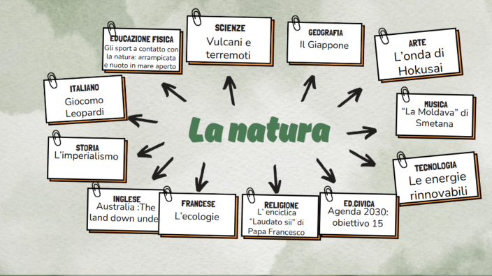 FINALE Tesina by Lisa Sabatini on Prezi