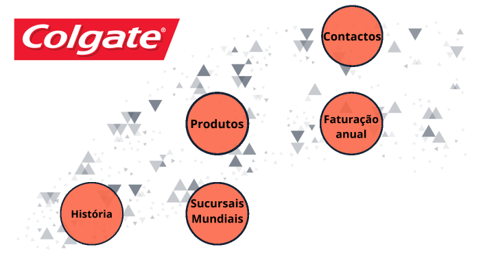 Colgate by buna lima on Prezi
