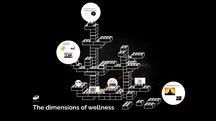 the dimensions of wellness worksheet by mariah ruffin on Prezi