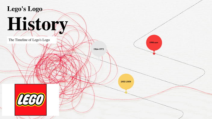 Lego Logo Timeline by Heath Greer on Prezi