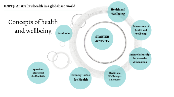 HHD Unit 3 Concepts of Health and Wellbeing by Meredith Woods on Prezi