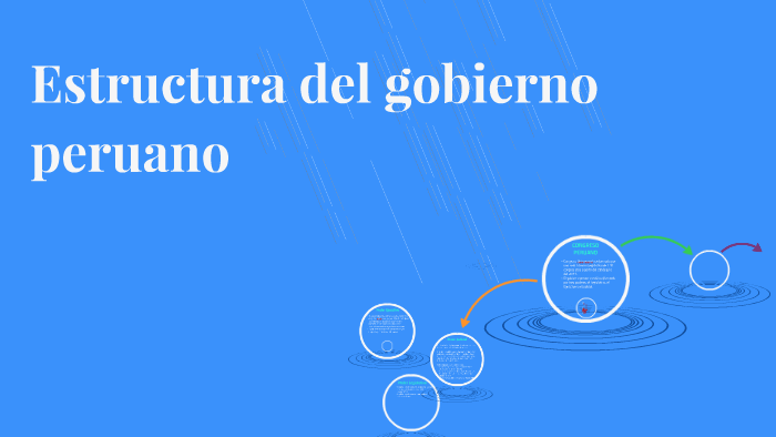 Estructura del gobierno peruano by Las Golozas on Prezi