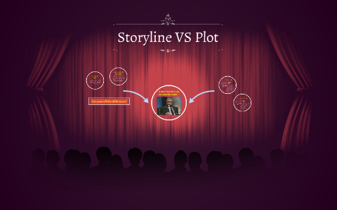Storyline VS Plot by Rally Tocheva on Prezi