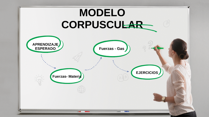 MODELO CORPUSCULAR by Yaridelia Contreras Hernández on Prezi