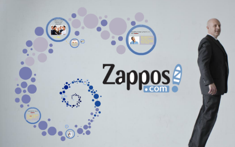 10 Values of Zappos by Aditya Padmanaba on Prezi