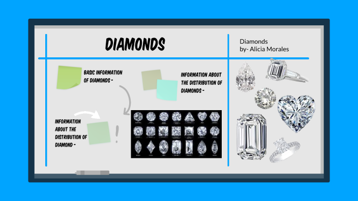Natural Resource - Diamonds by Alicia Morales on Prezi