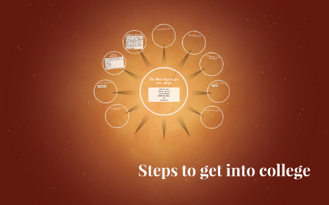 Steps to get into college by Alexus Suarez on Prezi