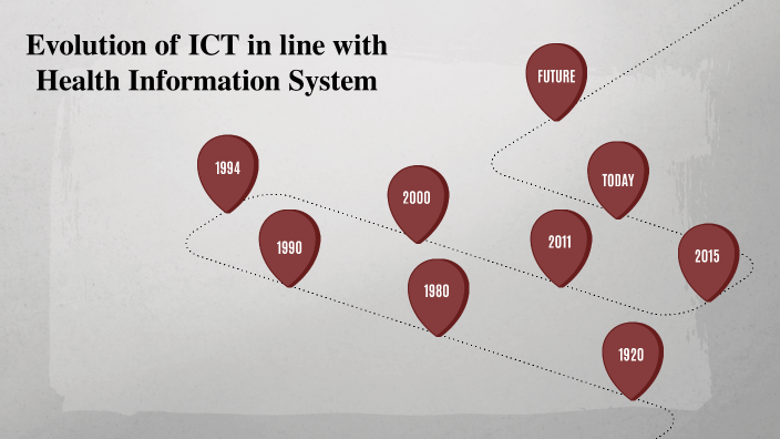 Evolution of ICT by Karyl Gianna Dilanco on Prezi
