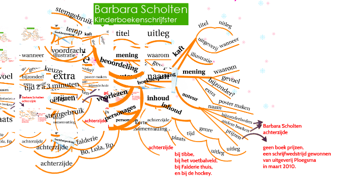 boekbespreking groep 8 mindmap by nicky kopmels on Prezi