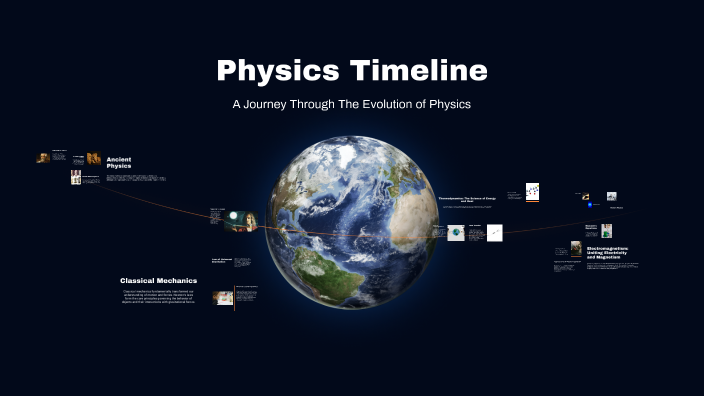Physics Timeline by SAMANTHA SOFIA MATA TREJO on Prezi