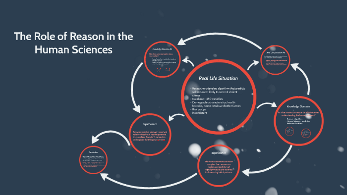 The Role of Reason in the Human Sciences by Alison Gebhardt on Prezi