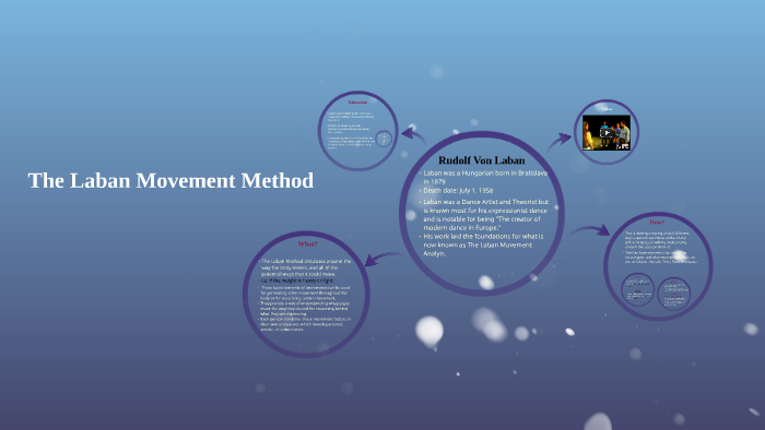 The Laban Movement Method by brooklynn bruner on Prezi