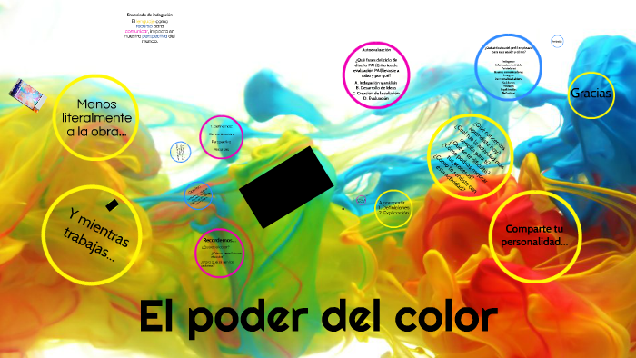 El poder del color by laura garcia on Prezi