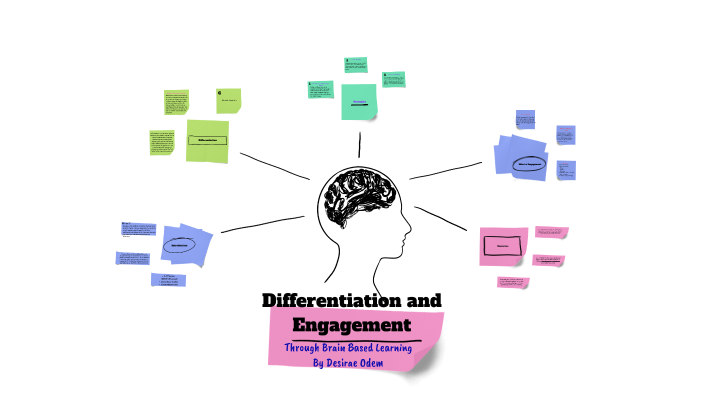 Differentiation and Engagement Presentation by Desirae Odem on Prezi