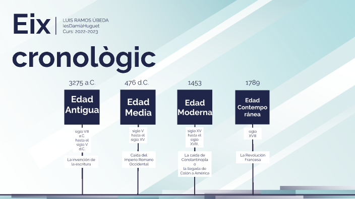 Eix cronològic by Luilly 78 on Prezi