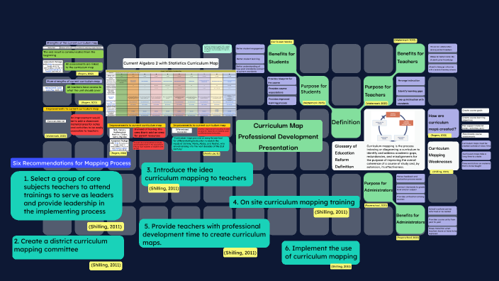 Curriculum Map Professional Development Presentation by Tiffany Jordan ...