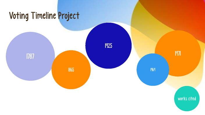 Voting Timeline Project by Ella Gan on Prezi