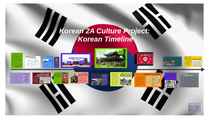 Korean 2A Culture Project- Korea Timeline by Charlize B on Prezi