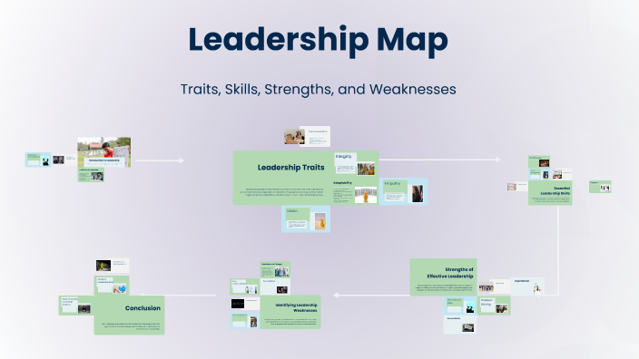 Leadership Map by Debbie Sarauer on Prezi