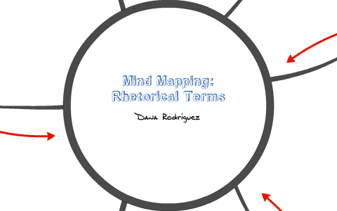 Mind Mapping: Rhetorical Terms by Dana Rodriguez on Prezi