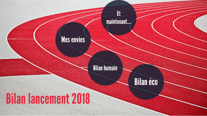 Bilan lancement 2018 by Kevin Bomboni on Prezi
