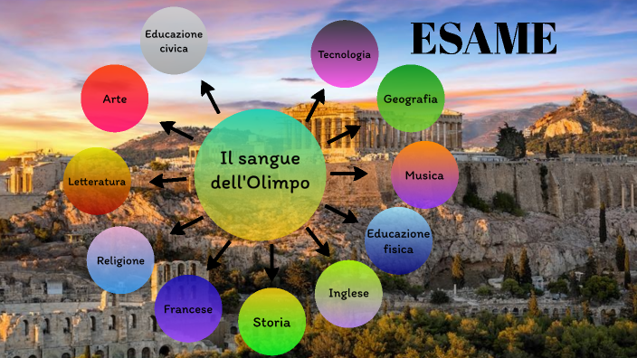 Esami by Lisa Zanon on Prezi