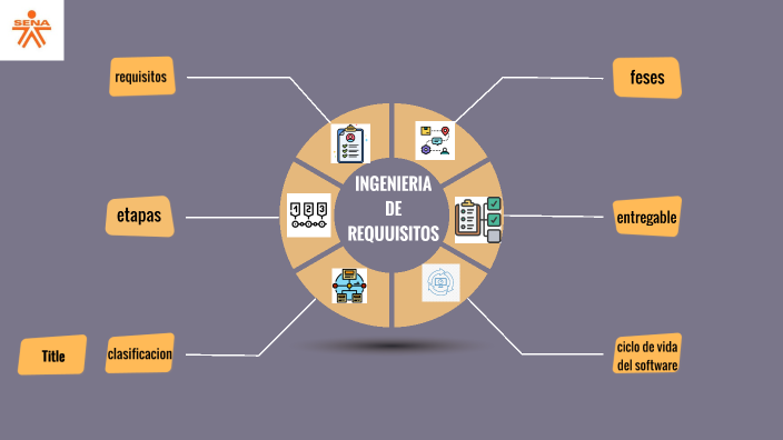 MAPA SOBRE INGENIERIA DE REQUISITOS by jhon anderson velasquez bonilla on Prezi