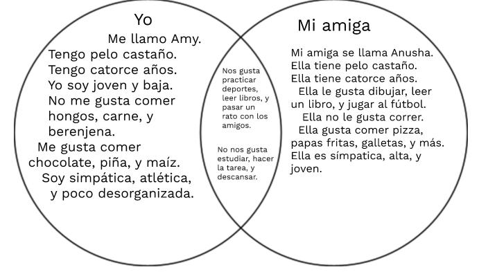 Spanish Venn diagram by Thanyarat Therawitthayangkun on Prezi
