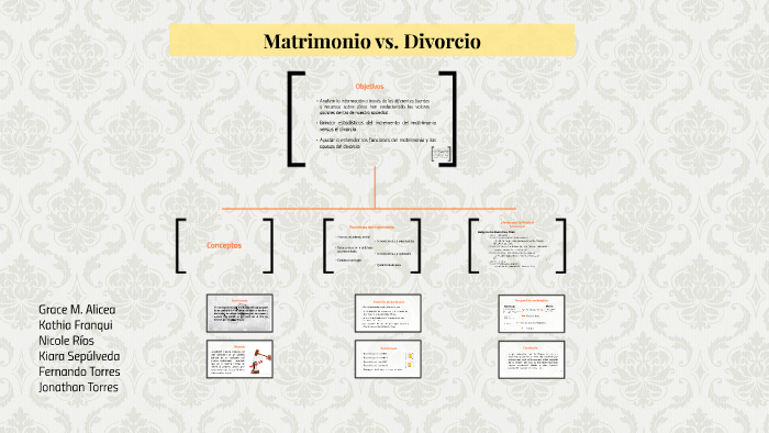 Matrimonio vs. Divorcio by Kathia Franqui on Prezi