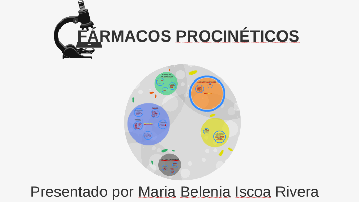 FÁRMACOS PROCINÉTICOS BELENIA by Miguel Aguilar on Prezi