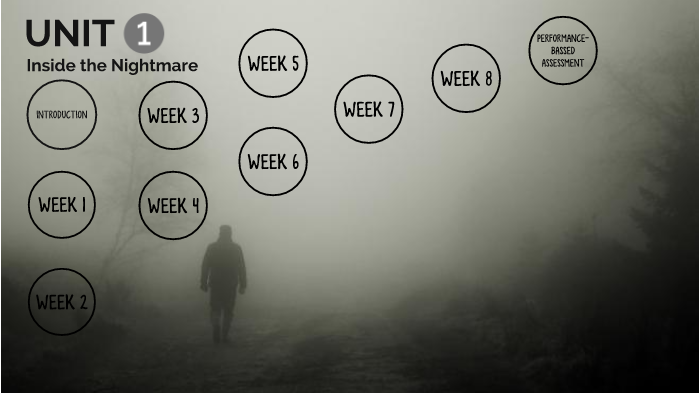 10 - UNIT 1: Inside the Nightmare by Robert Davis on Prezi
