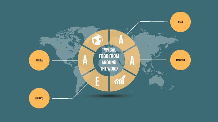 typical food from around the word by Marco Rodriguez on Prezi