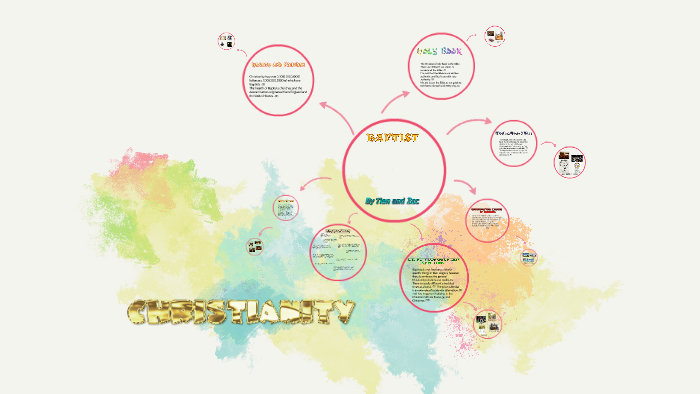 APHUG Religion Project by Tien Phan on Prezi