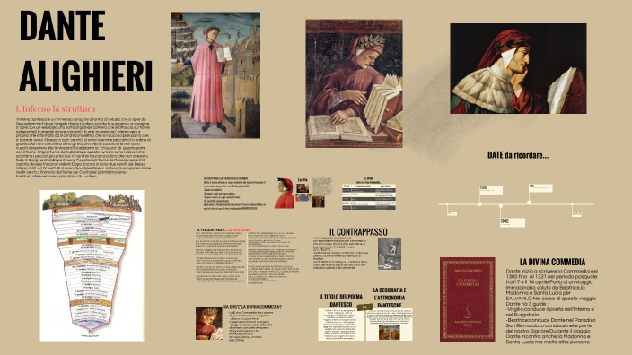 DANTE ALIGHIERI by Maria Pia Varone on Prezi