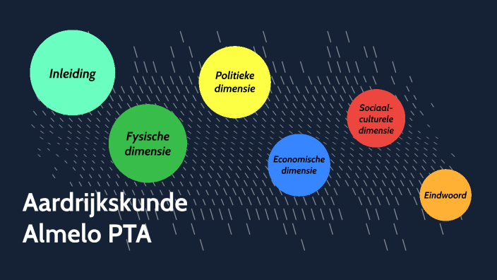PTA AK Stijn en Matz by Stijn Ottenschot on Prezi