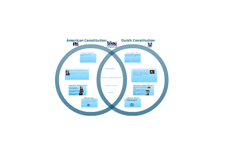 Dutch Constitution vs. American Constitution by Frank Schrama on Prezi