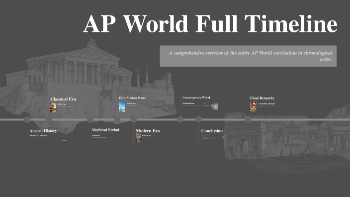 AP World Full Timeline by Destini Barrow on Prezi