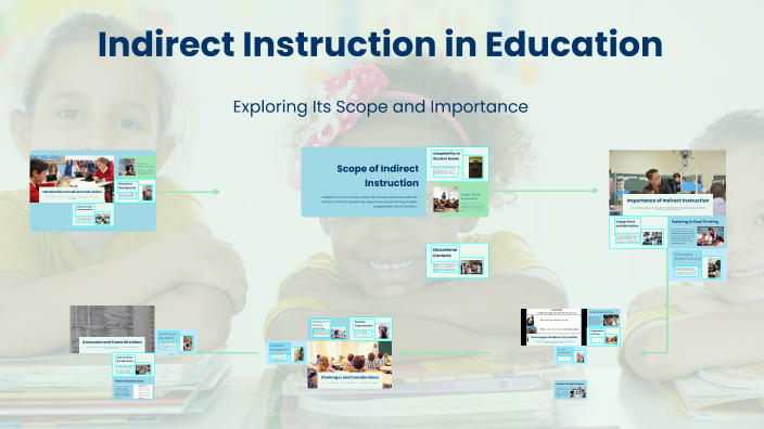 Indirect Instruction in Education by April Joy Malig-on on Prezi