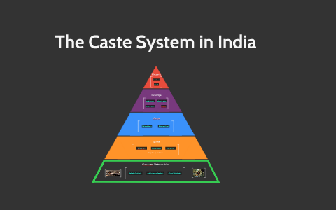 The Caste System in India by Heidi Farrer on Prezi