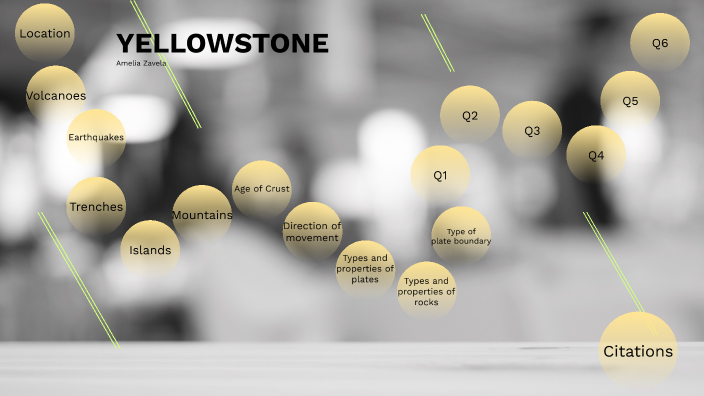 Yellowstone Science Project by Amelia Zavela on Prezi