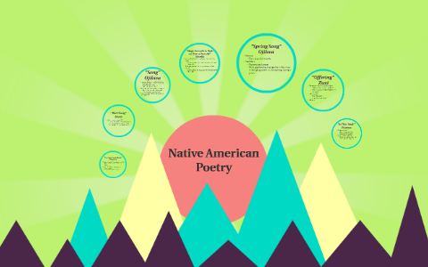 Native American Poetry by Mara Strong on Prezi