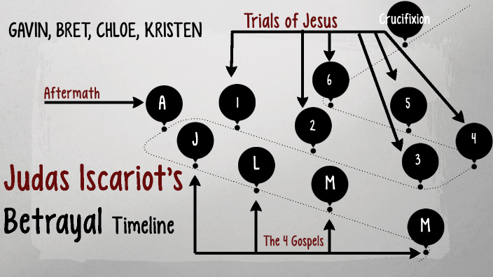 Judas Iscariot's Betrayal by Gavin Leonard on Prezi
