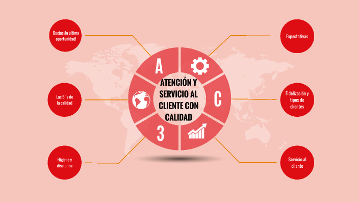 ATENCIÓN Y SERVICIO AL CLIENTE CON CALIDAD by Clever Morales on Prezi